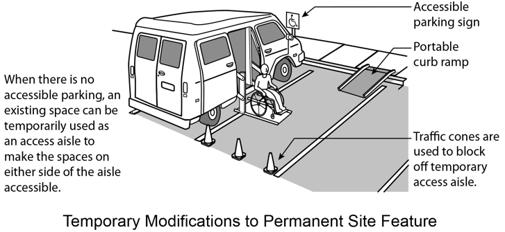 Technical Information - Semel HCI Center